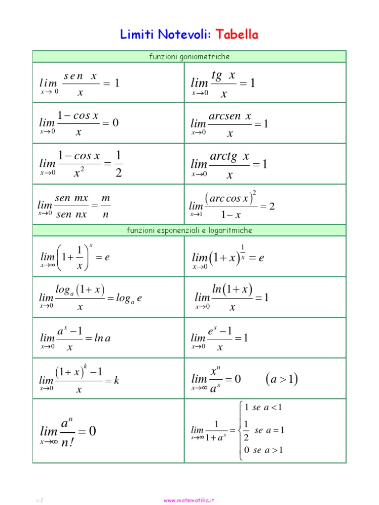 Tabella Limiti Notevoli | PDF