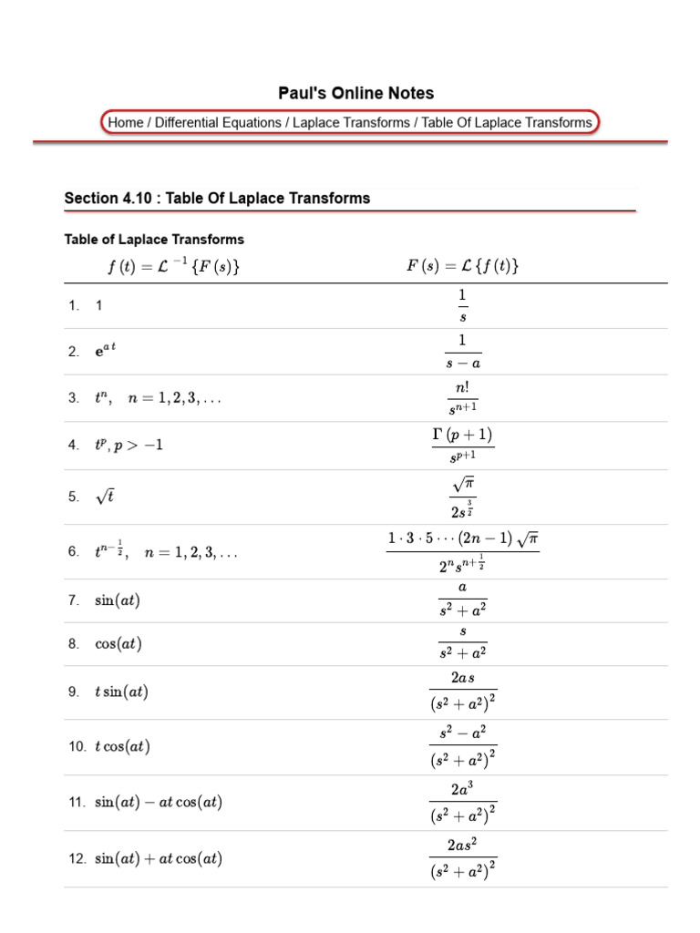 Differential Equations - Table of Laplace Transforms | PDF ...