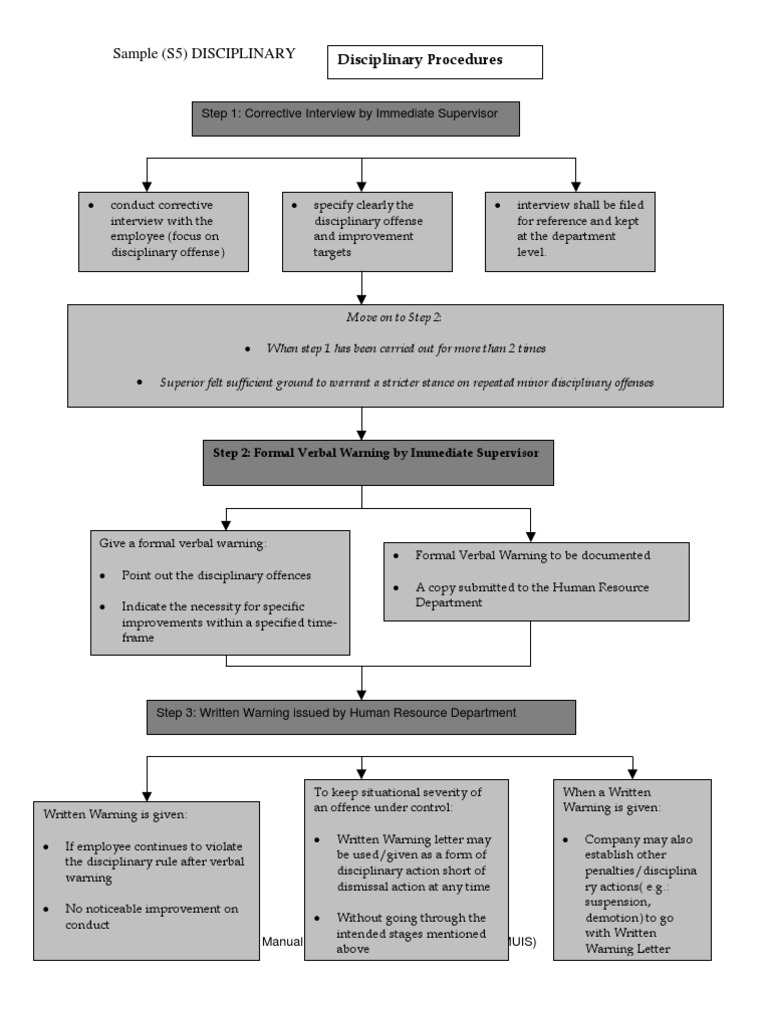 Employee Disciplinary Measures | Employment | Crimes