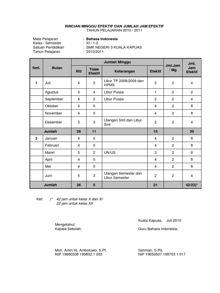 Prota Dan Prosem B. Indonesia | PDF