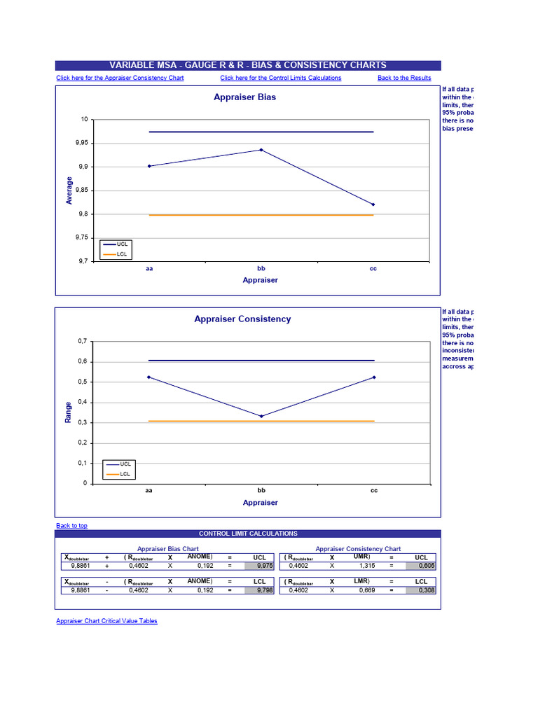 VariablegaugeRandR3 MSA | PDF | Statistical Analysis | Teaching Mathematics