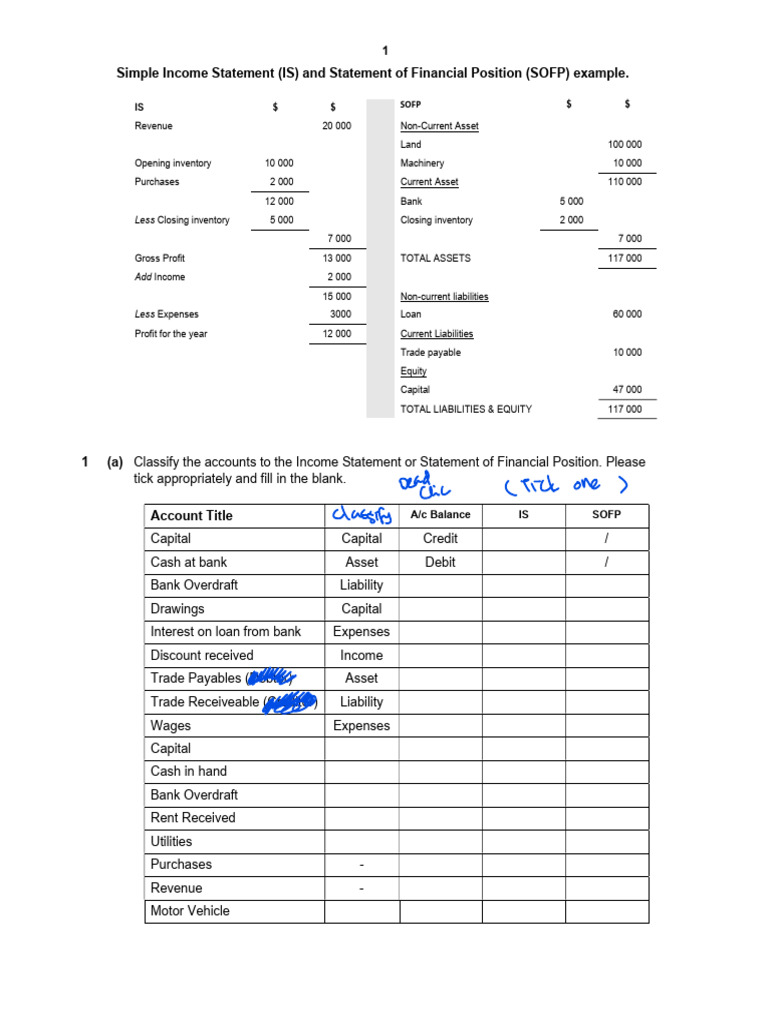 Income Statement and Financial Position Example | PDF | Debits And ...