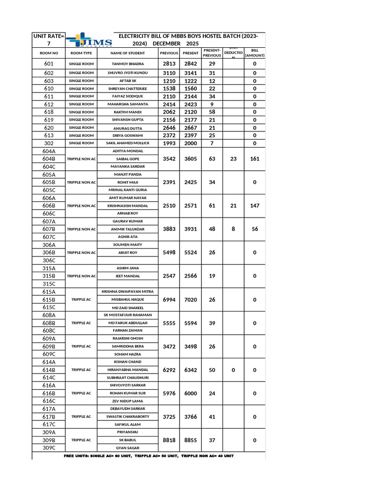 Boys hostel Electricity bill Month of December 2025..-pages-3 | PDF
