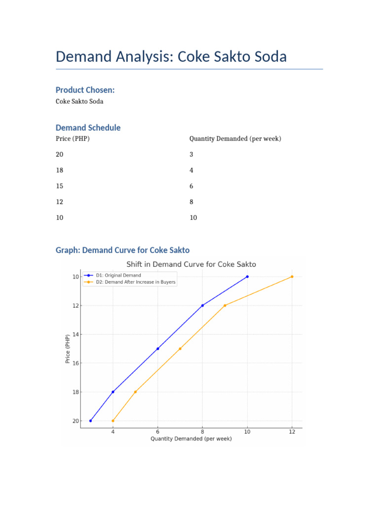 Coke Sakto Demand Analysis | PDF