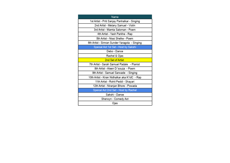 Artist Line Up - Order - Sheet1 | PDF