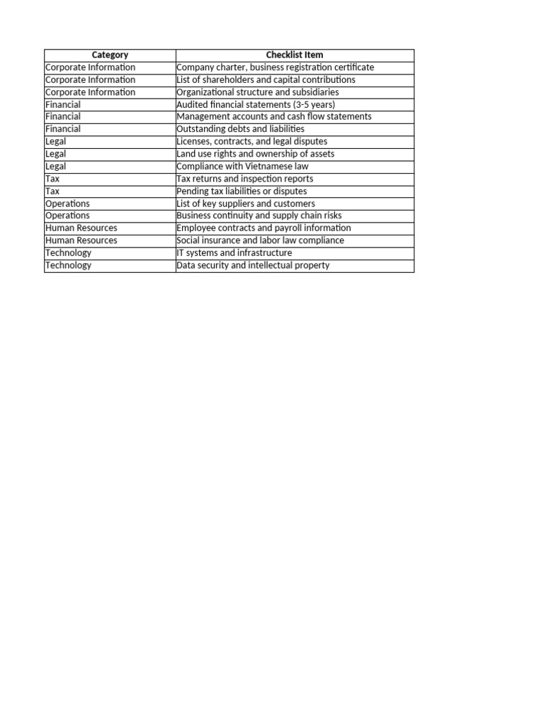 Due Diligence Checklist Vietnam M&A | PDF