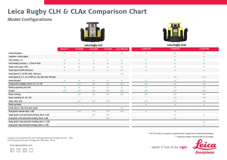 CLAx CLH Software Comparison Chart 0824 | PDF | Motor Vehicle