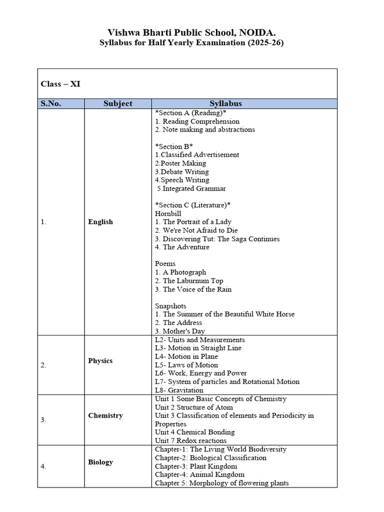 Syllabus for Half Yearly Examination Class 11, 2025-26 | PDF | Accounting | Chemistry