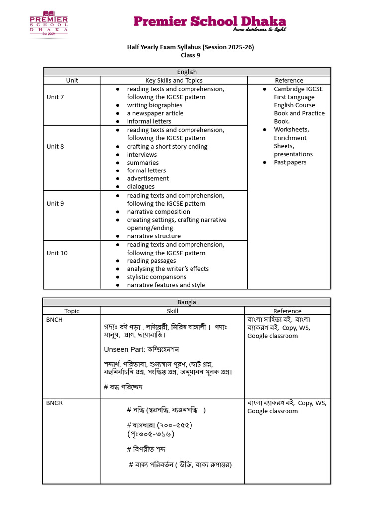 Class 9_Half Yearly Exam_Syllabus | PDF | Trigonometry | Trigonometric ...
