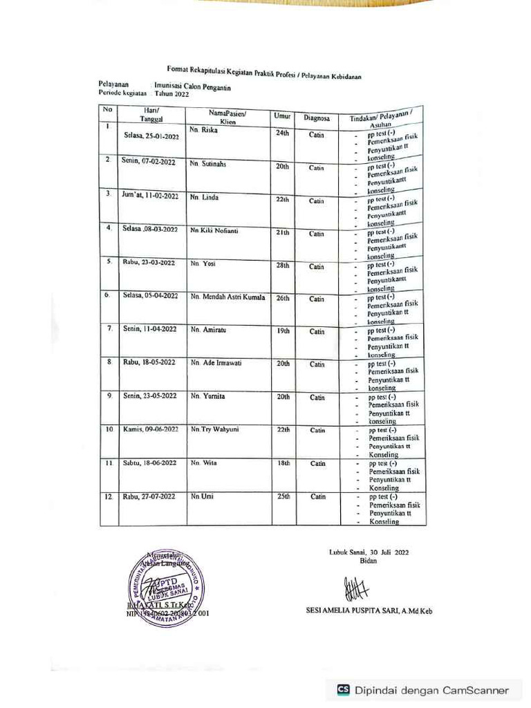 Catin Tahun 2022 | PDF