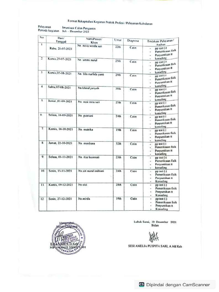 Catin Tahun 2021 | PDF