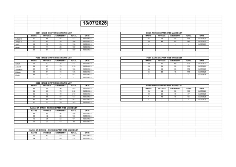 Class Xi & Xii - Batch Wise Marks List - 2025 - 26 - For PDF | PDF
