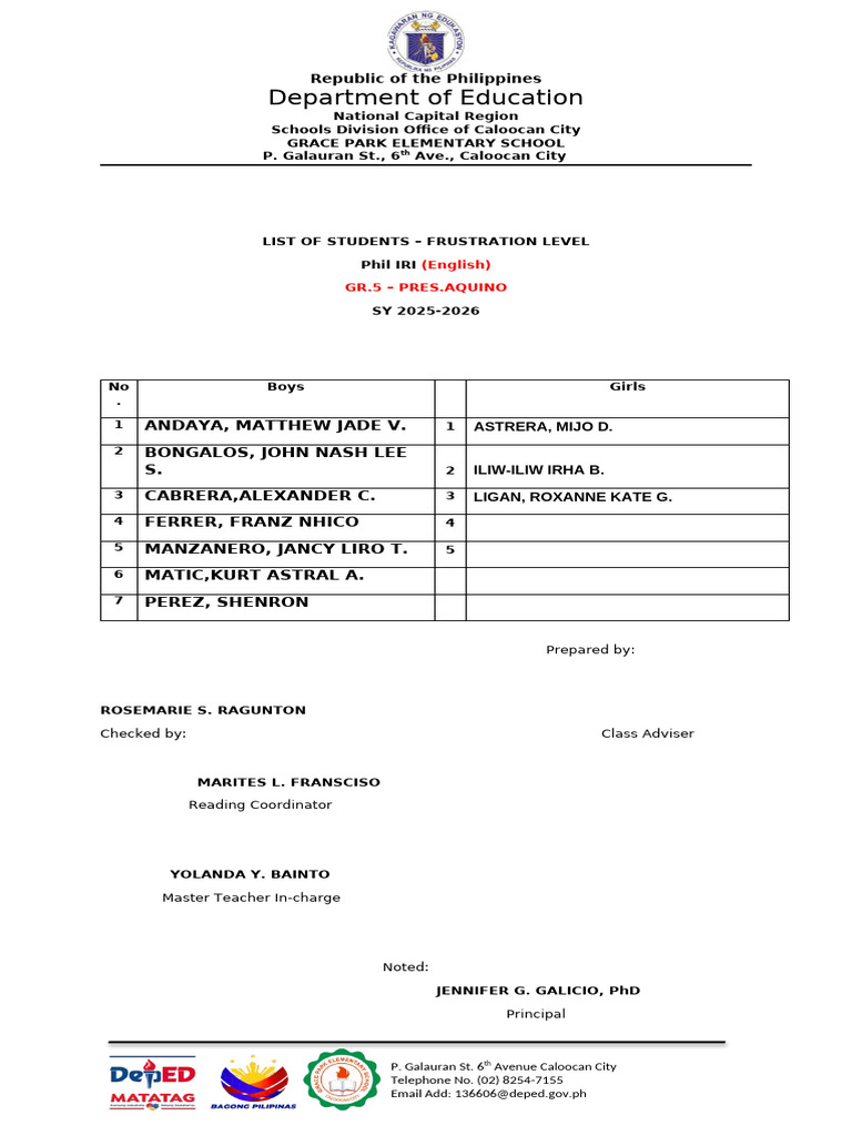 Grace Park Elementary Student Frustration Levels | PDF