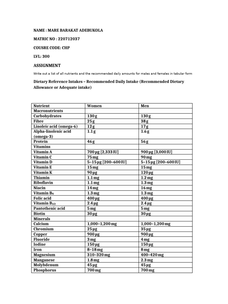 Daily Nutrient Recommendations Table | PDF | Nutrients | Natural Products