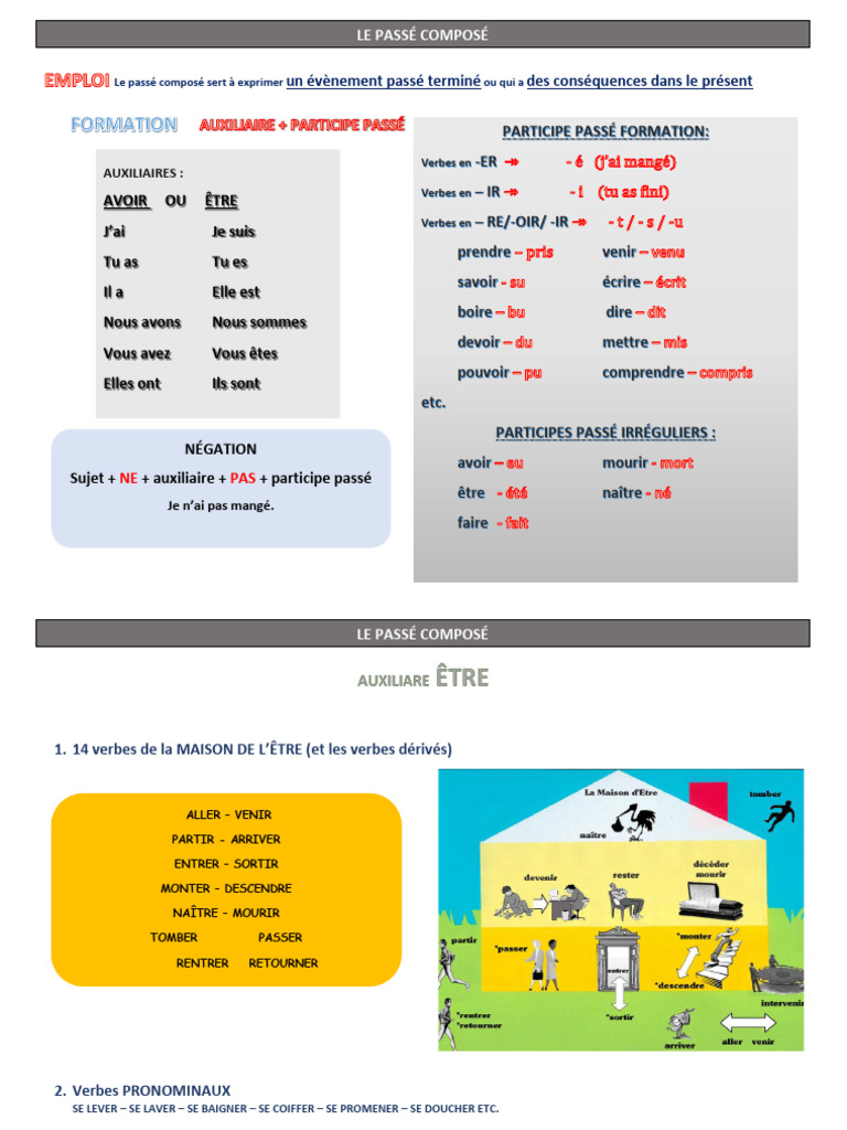Comprendre le passé composé en français | PDF | Verbe | Sujet (Grammaire)