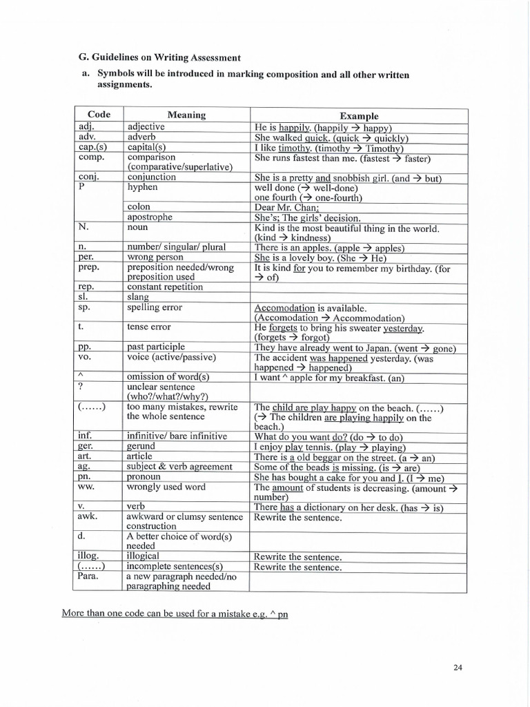 Writing Symbols | PDF | Linguistic Morphology | Syntax