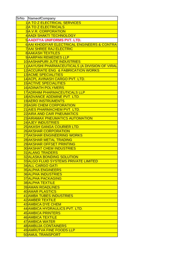 Chhatral Final | PDF | Plastic | Chemical Substances