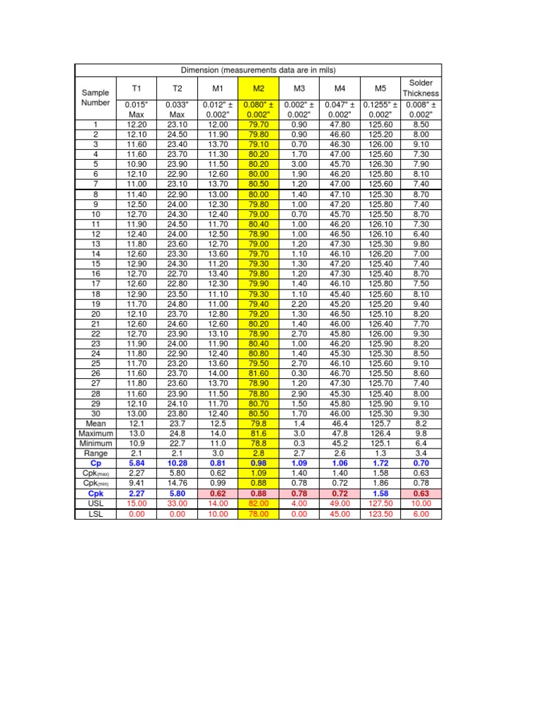 CP - CPK Format | PDF