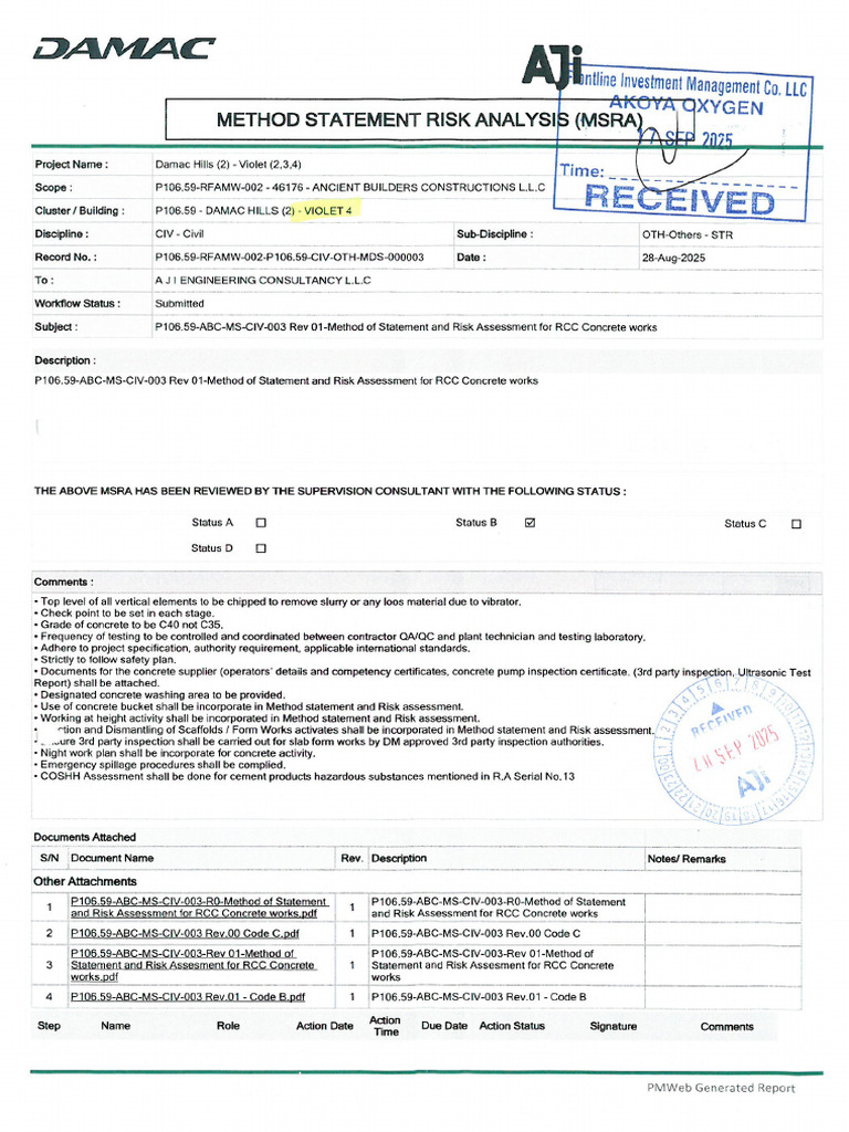 P106.59-ABC-MS-CIV-003 Rev.01 - Code B | PDF | Concrete | Quality Assurance