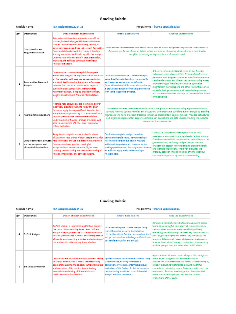 FSA Grading Rubric - 2024-25 | PDF | Evaluation | Critical Thinking