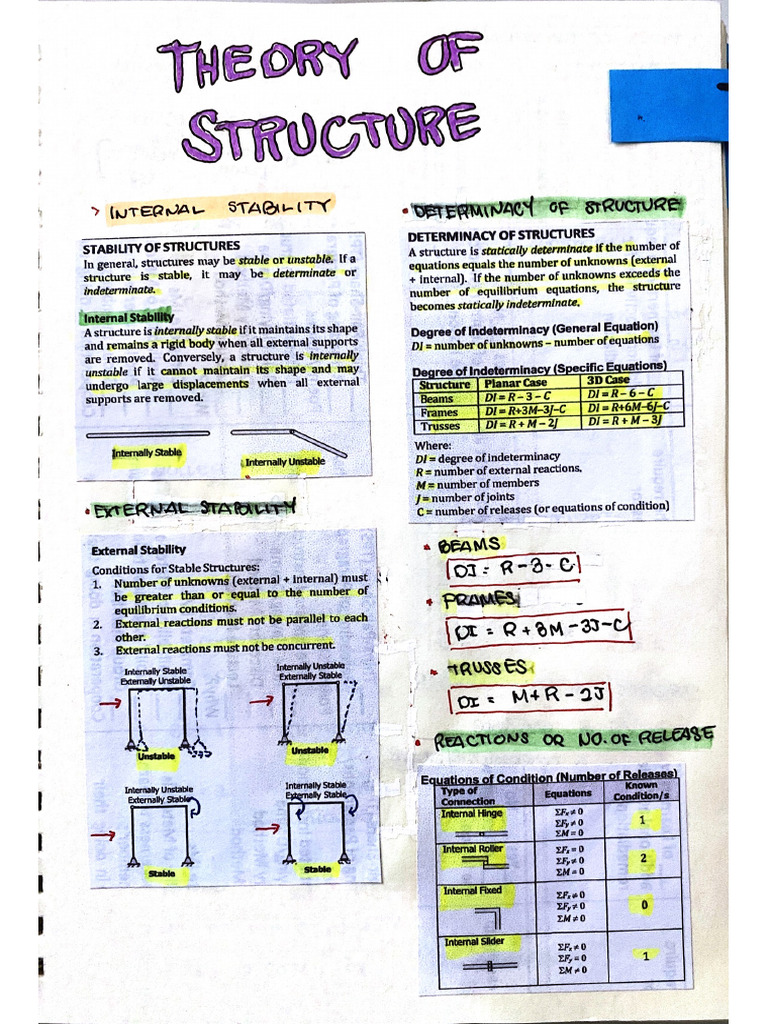 Theory of Structure | PDF