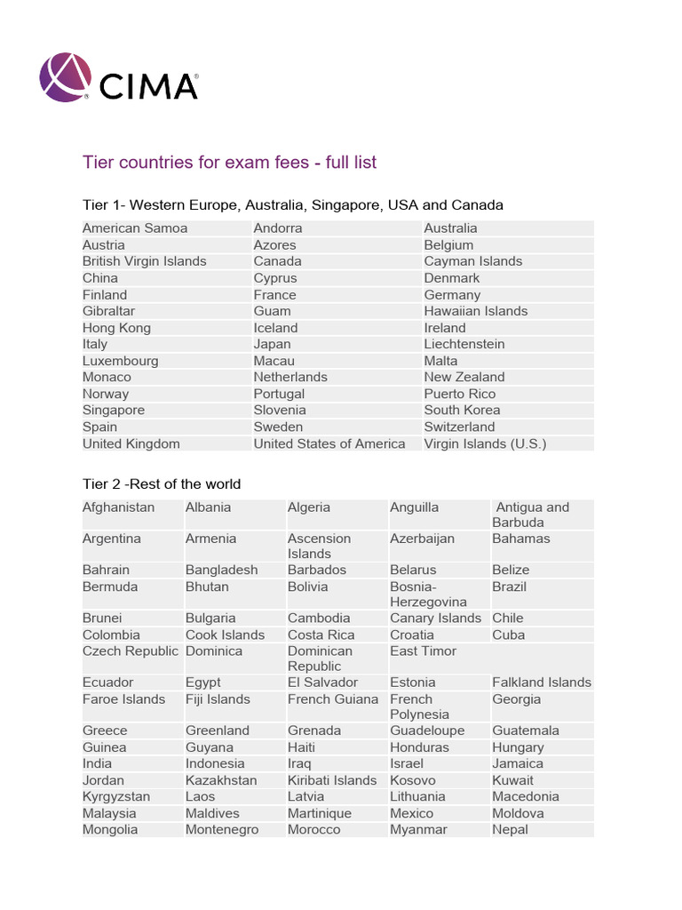 Exam Fee Tiers by Country List | PDF
