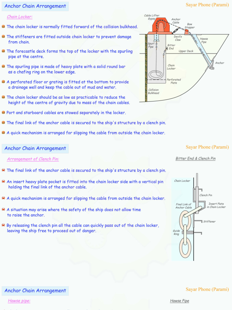 Anchor Chain Arrangement | PDF