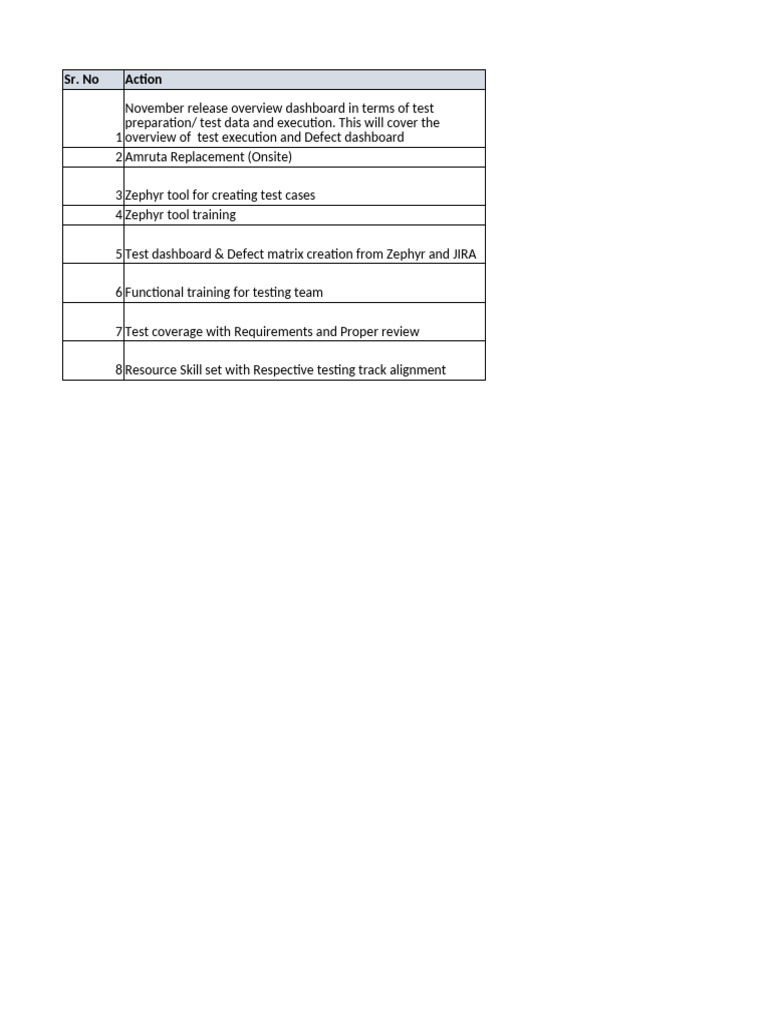 Testing Action Items - V1 | PDF