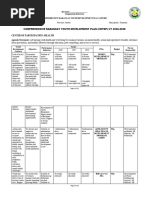 KK Survey Questionnaire for Youth Demographics | PDF