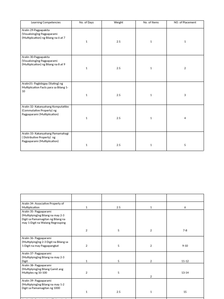 Grade 3 Tos | PDF