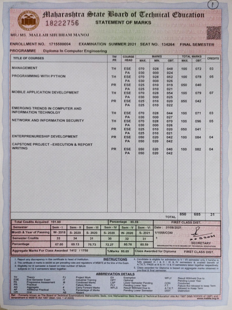 Diploma Result | PDF | Computing | Educational Stages
