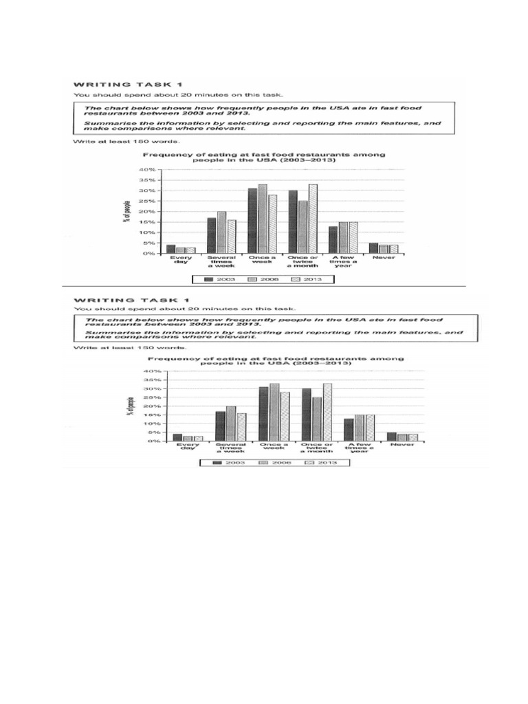 Bar Diagram | PDF