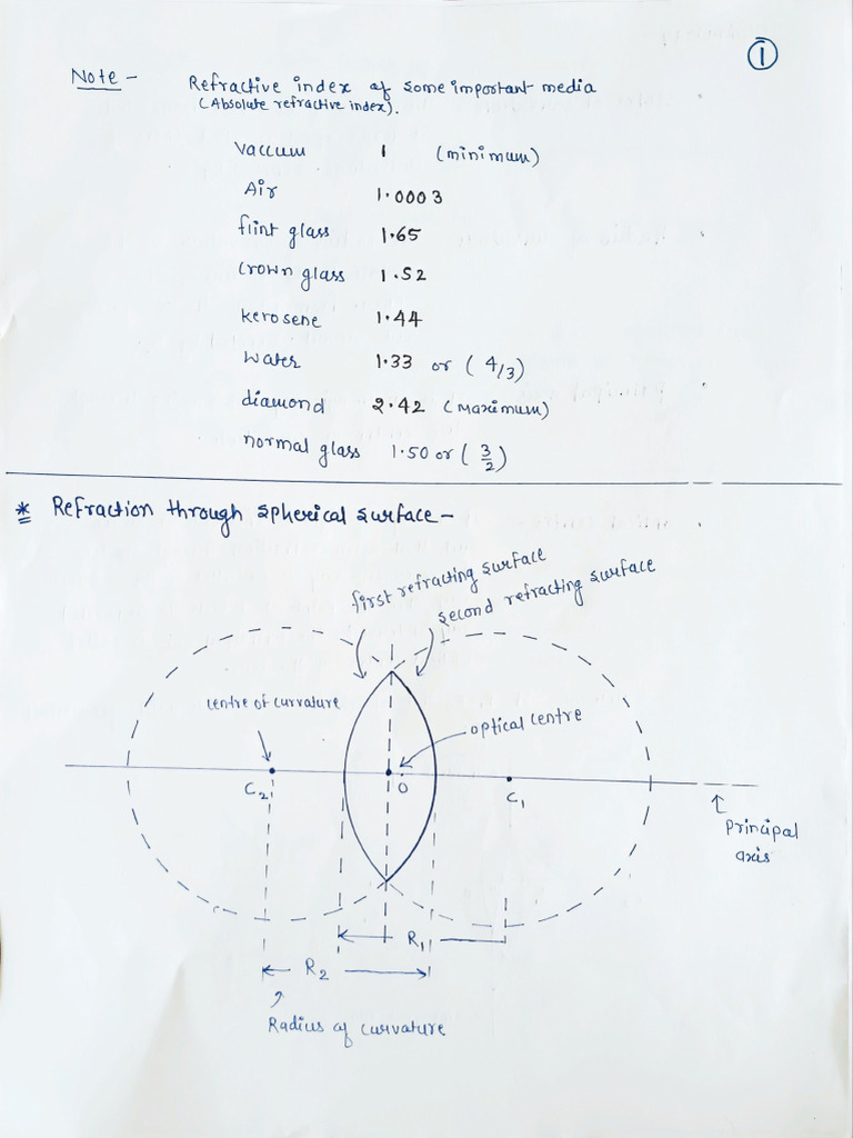 Refraction Through Spherical Surface | PDF