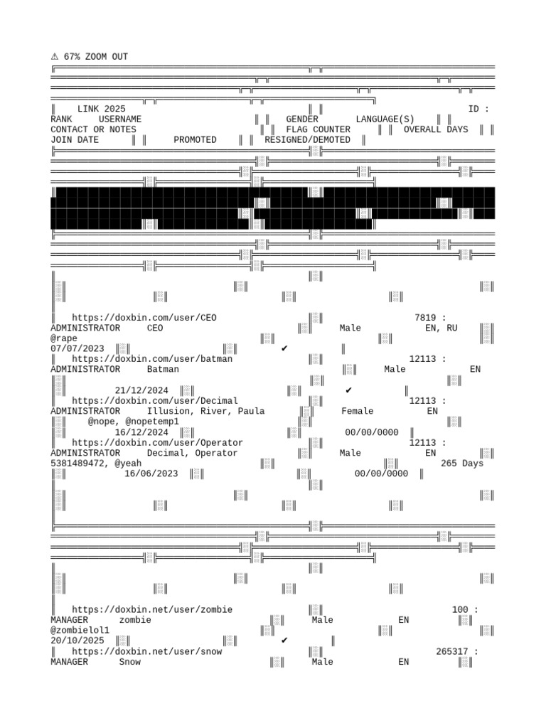 Staff Index Doxbin | PDF