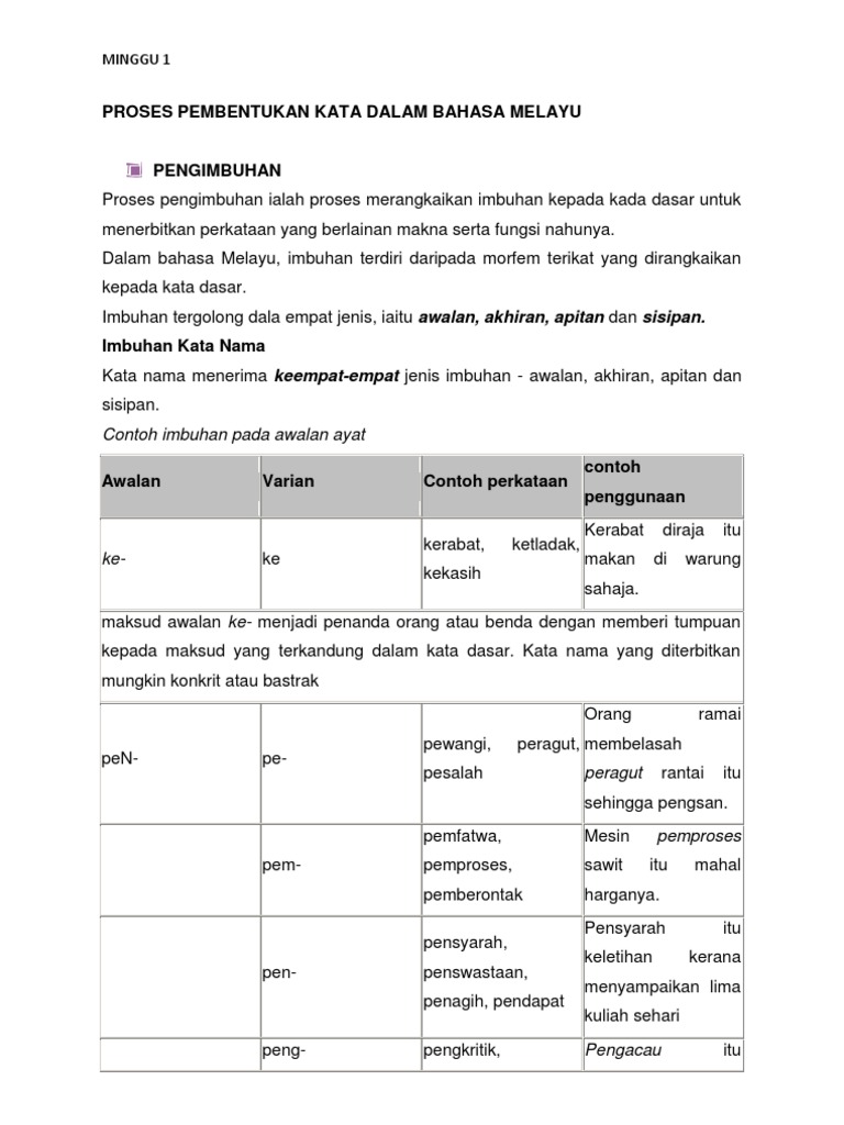 Proses Pembentukan Kata Dalam Bahasa Melayu