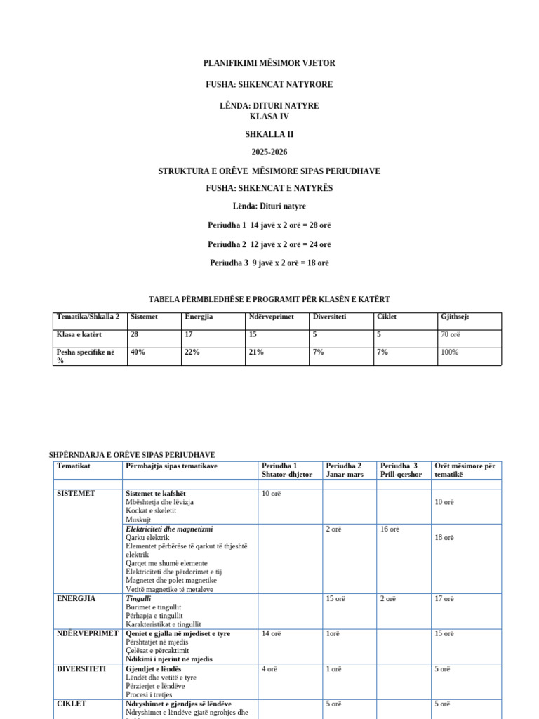 Dituri Natyre 4 Plani | PDF