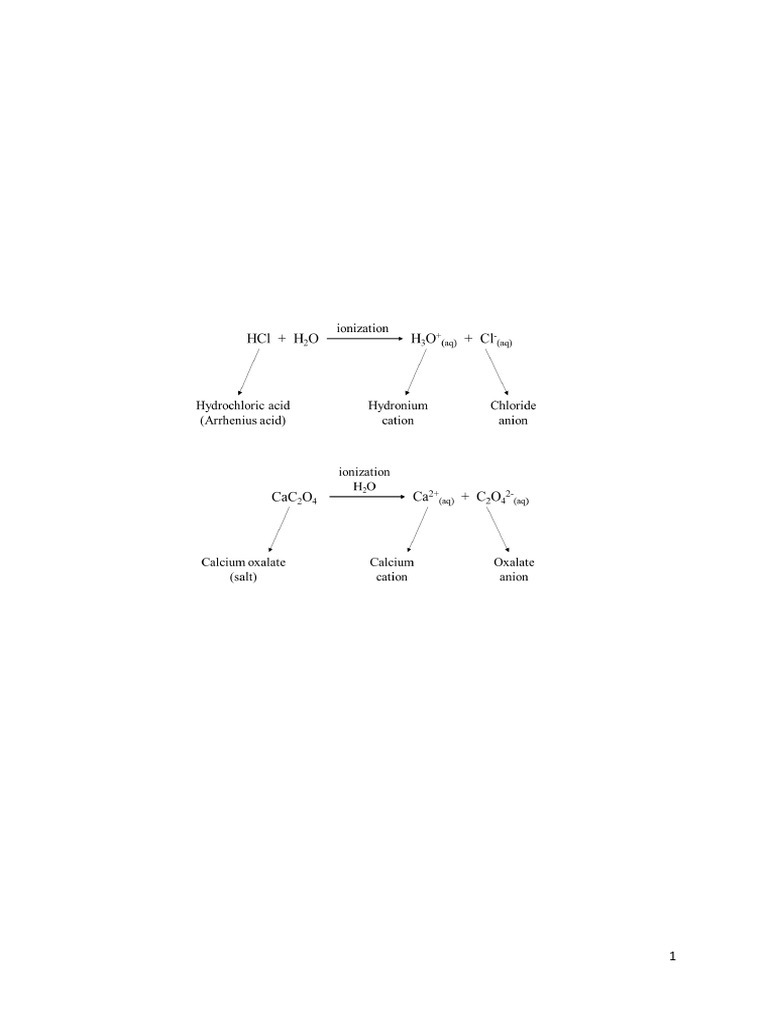 Qualitative Analysis of Anions | PDF | Ion | Nitrate