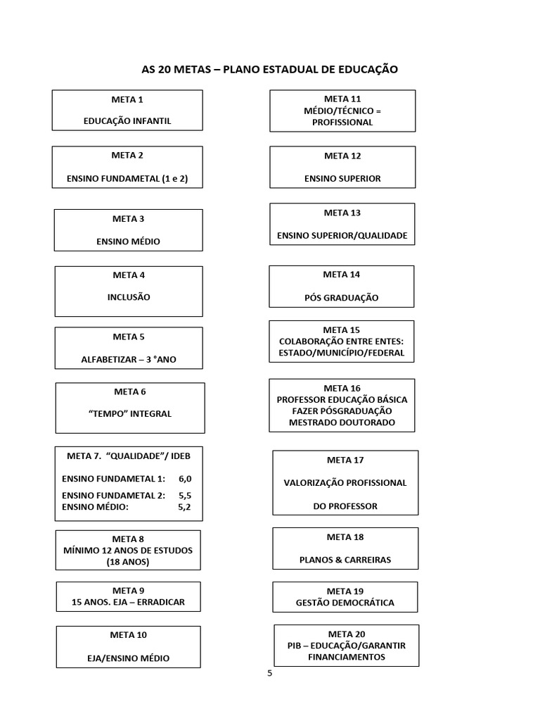 Apostila Sed-ms (1) | PDF