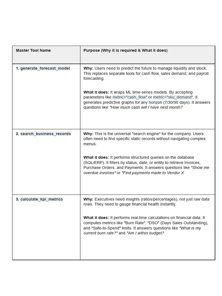 Master Tool Name and Definition | PDF | Risk | Databases