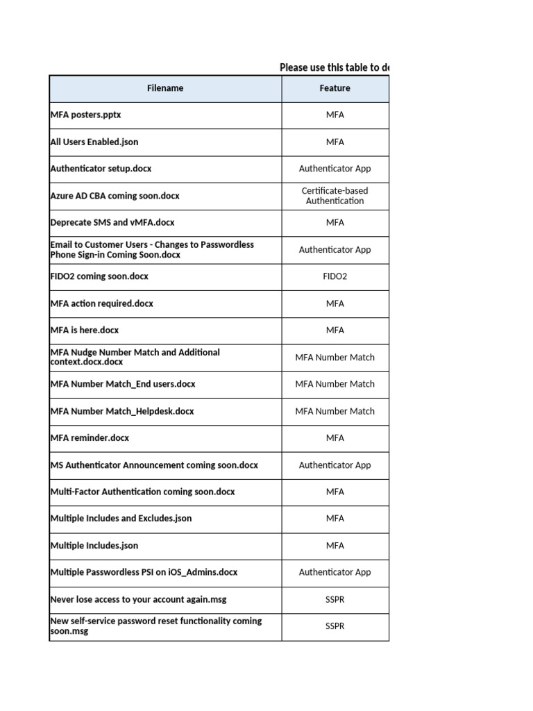 README_Entra End User Templates_Inventory and Intended Use | PDF ...