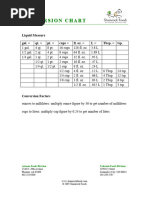 Evaporated Milk Conversion Chart | PDF | Units Of Measurement | Volume