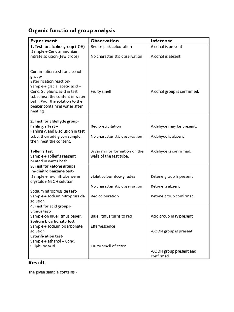 Organic Functional Group Tests Explained | PDF