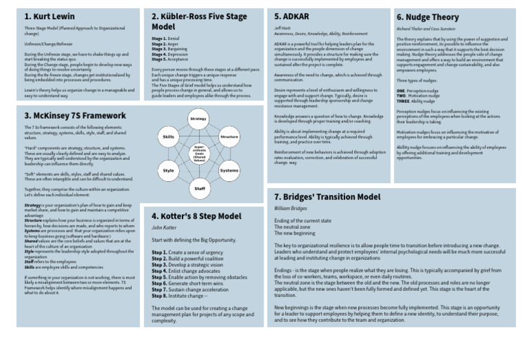 Change Management - 7 Theories | PDF | Change Management | Leadership