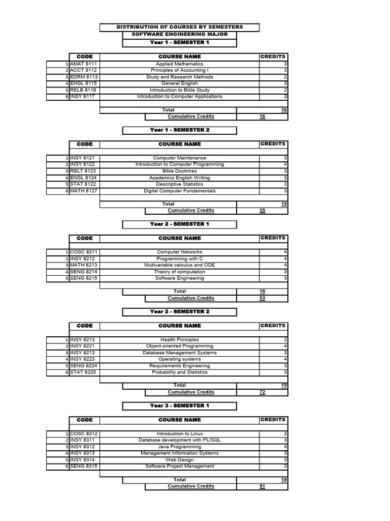 Software Engineering | PDF | Software | Mathematics