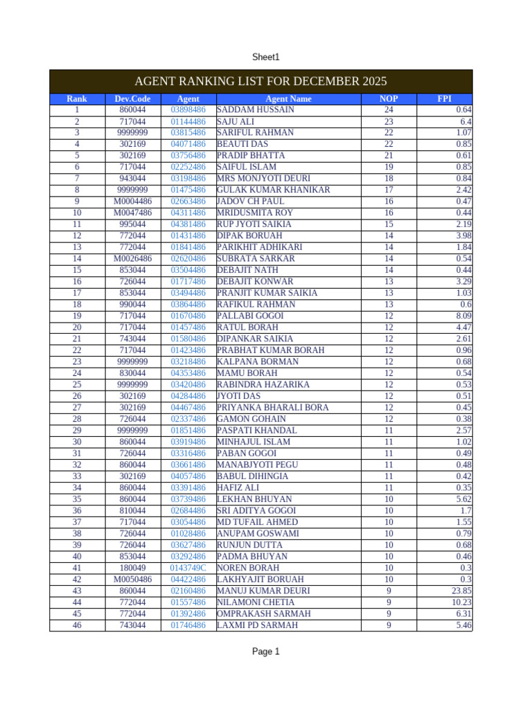 December 2025 Agent Ranking List | PDF