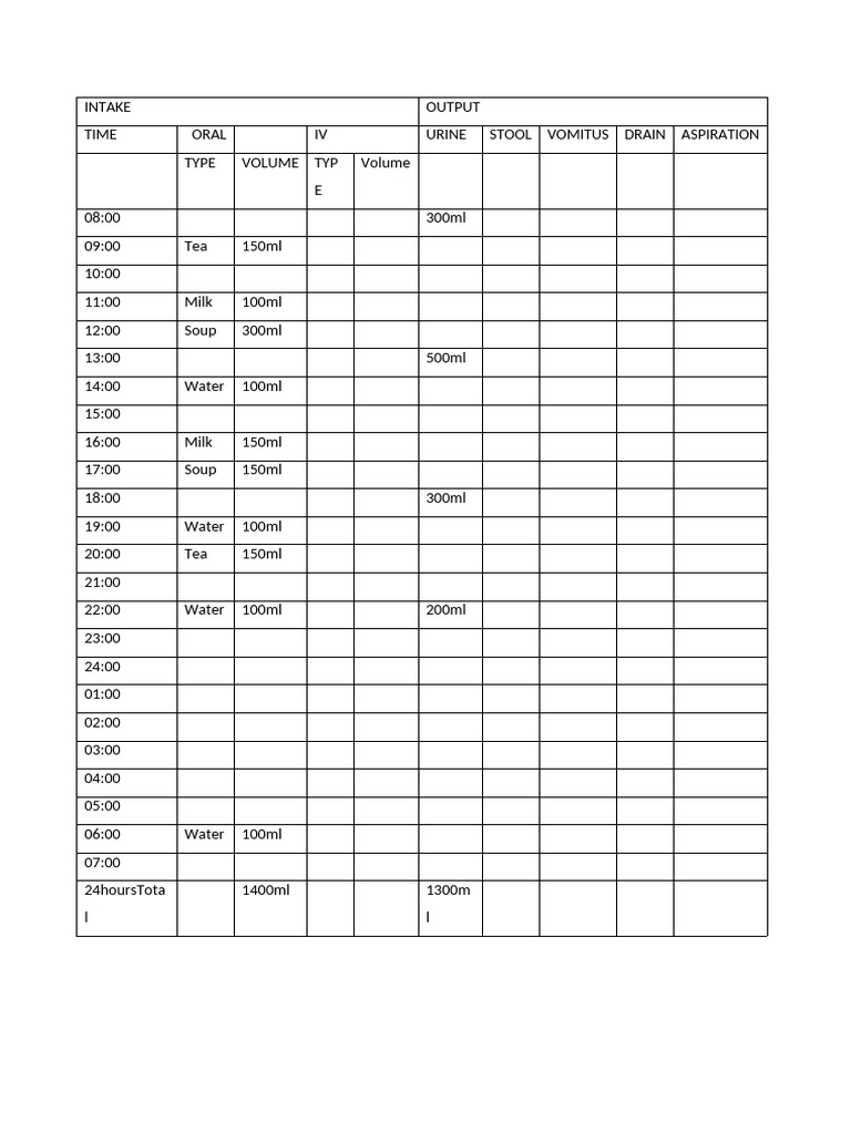 Intake | PDF