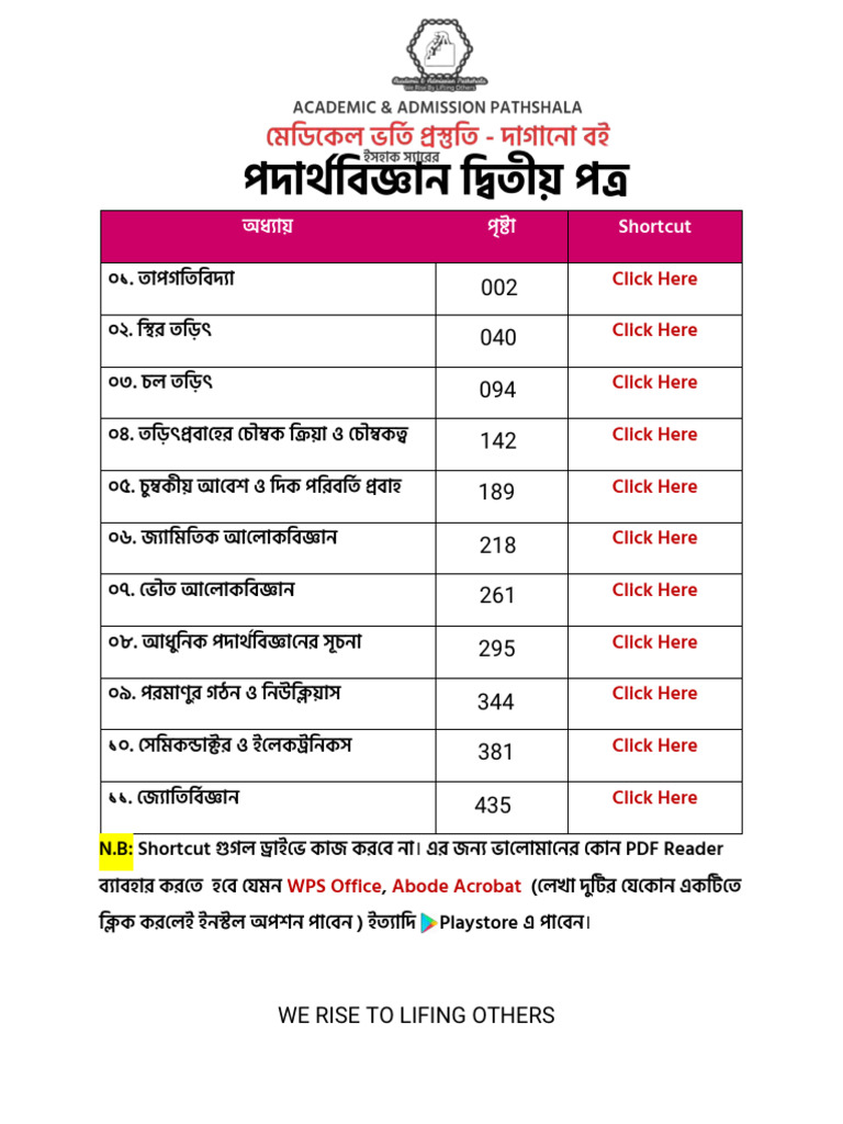 Physics Second Paper(Dagano Boi)__Ishaq Sir | PDF