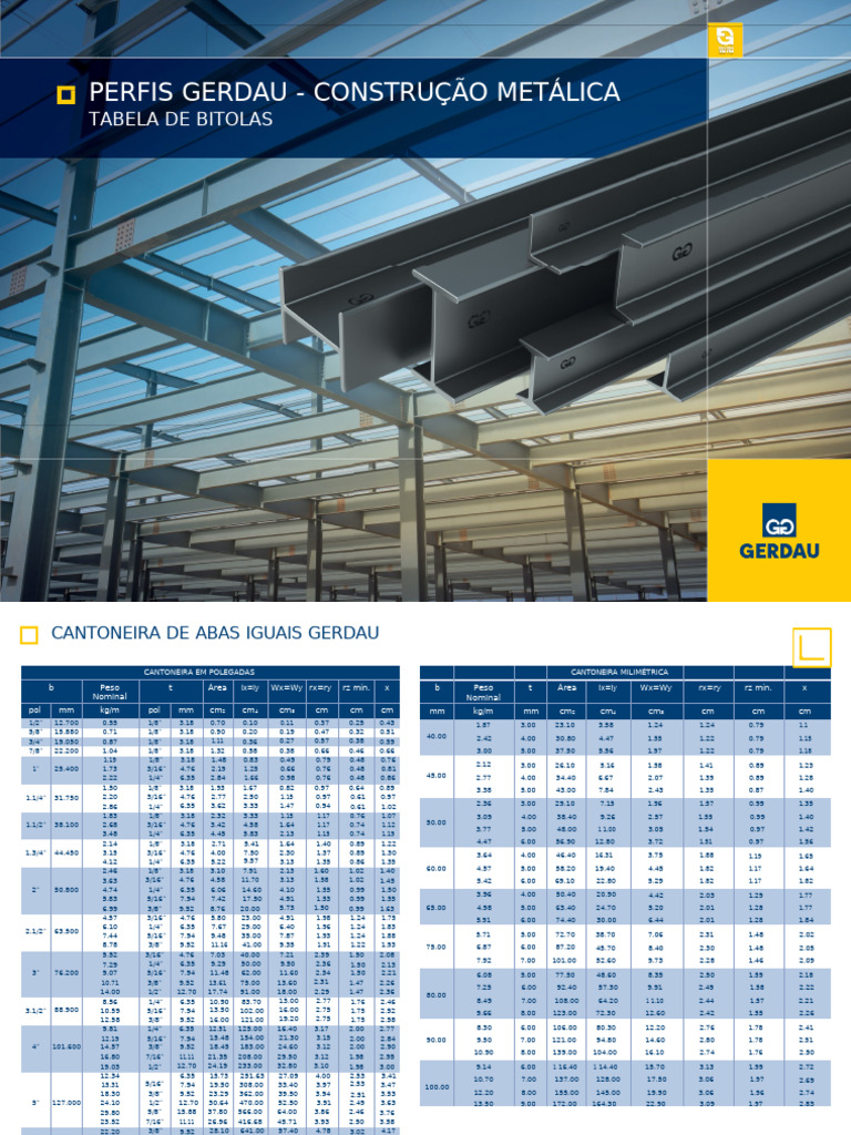 Tabela de Bitolas Gerdau | PDF