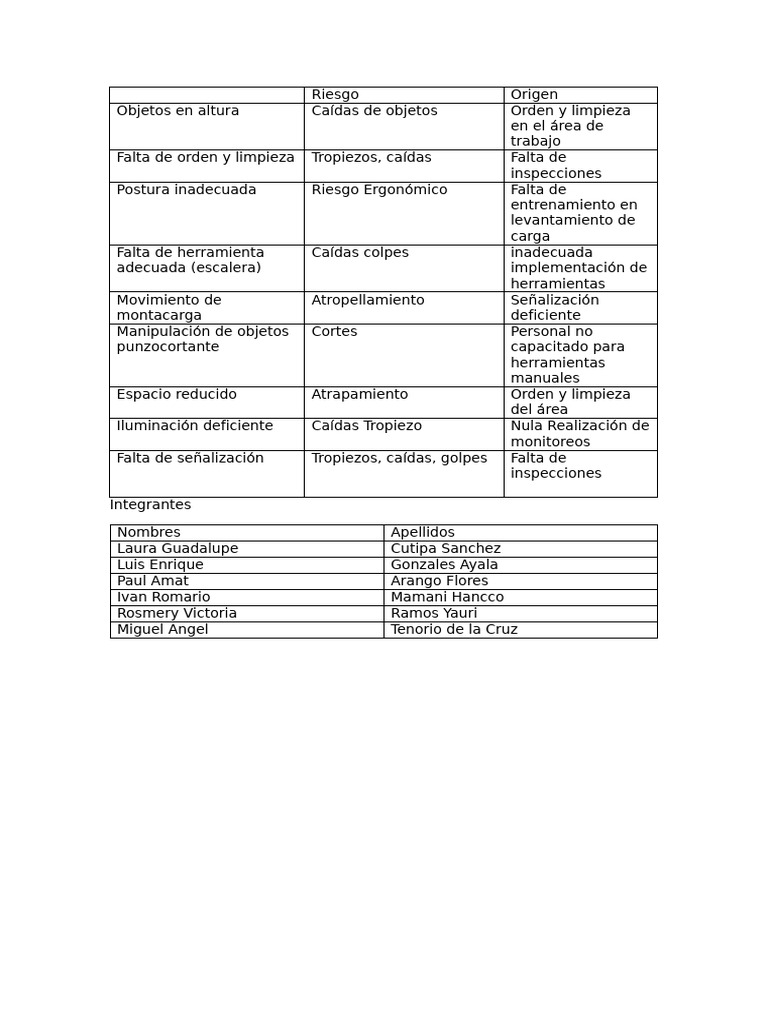 Ejercicio 1 Modulo 4 | PDF