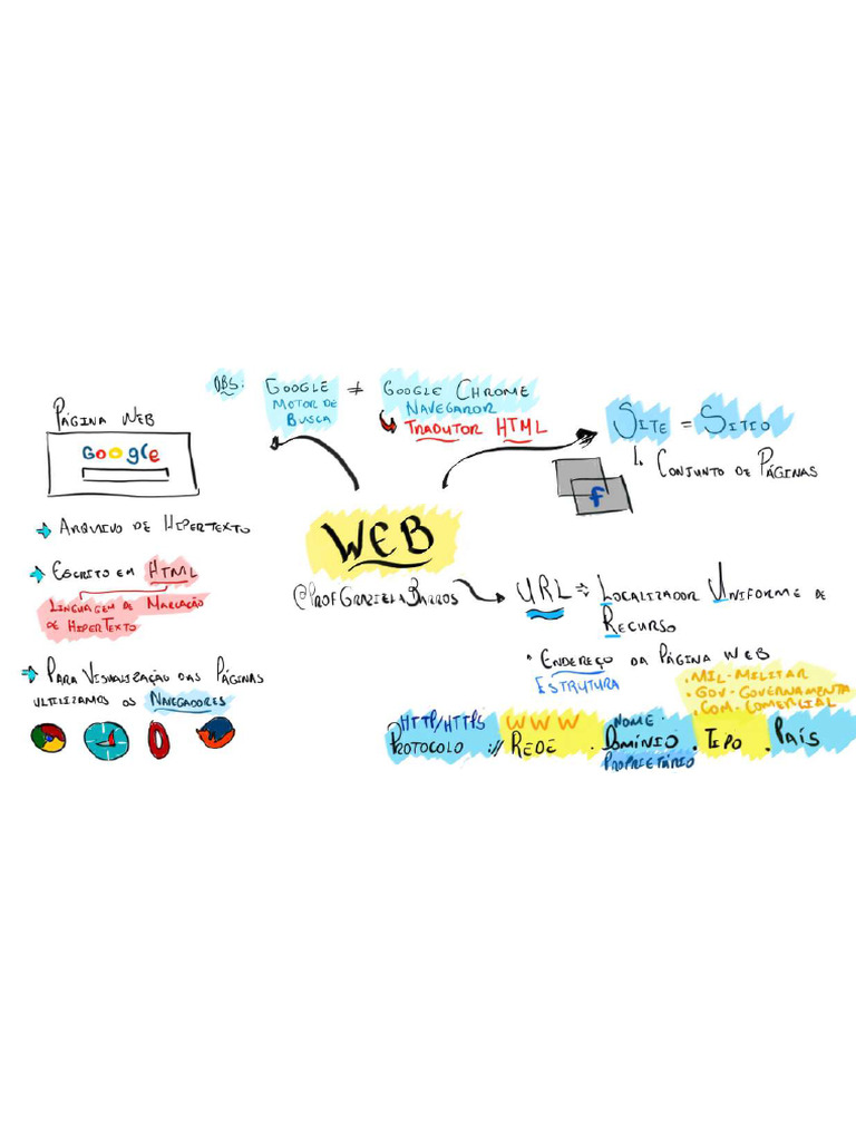 Mapa Mental Parte 2 | PDF